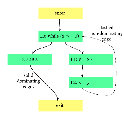 flow analysis in guile — wingolog