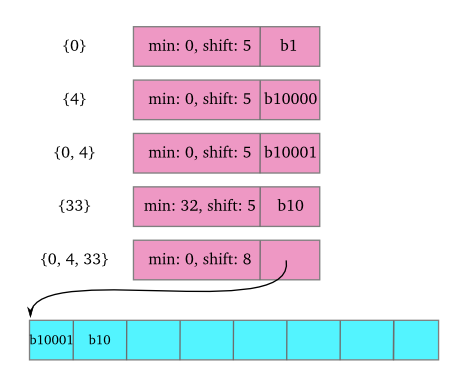 flow analysis in guile — wingolog